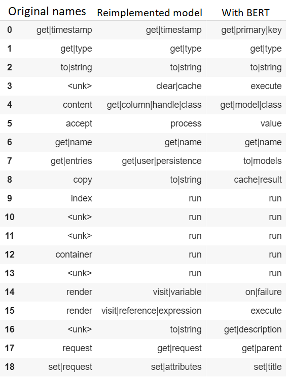 GitHub - Vitaly-Protasov/DL_project_skoltech: Skoltech project of the Deep Learning course