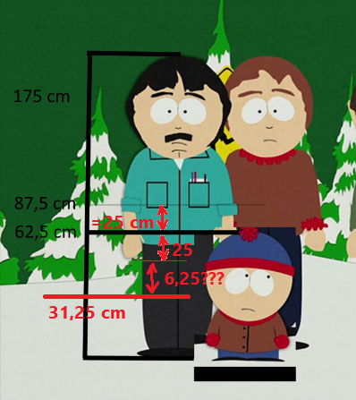 How tall the South Park kids actually are. (a bit of a dumb post) : r ...