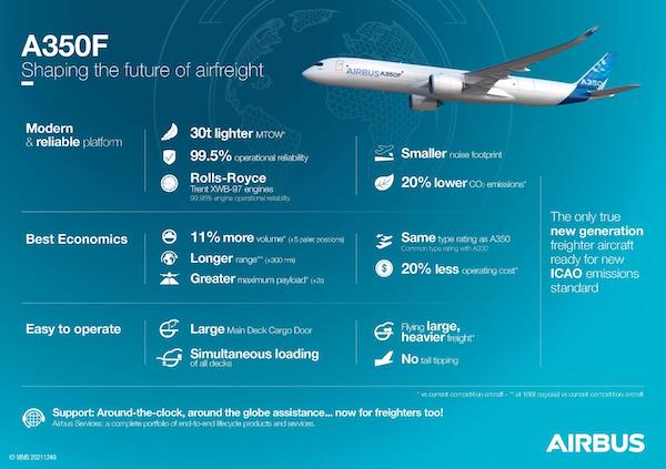 A350F: Five reasons why it will deliver freight in a smarter way. Based on